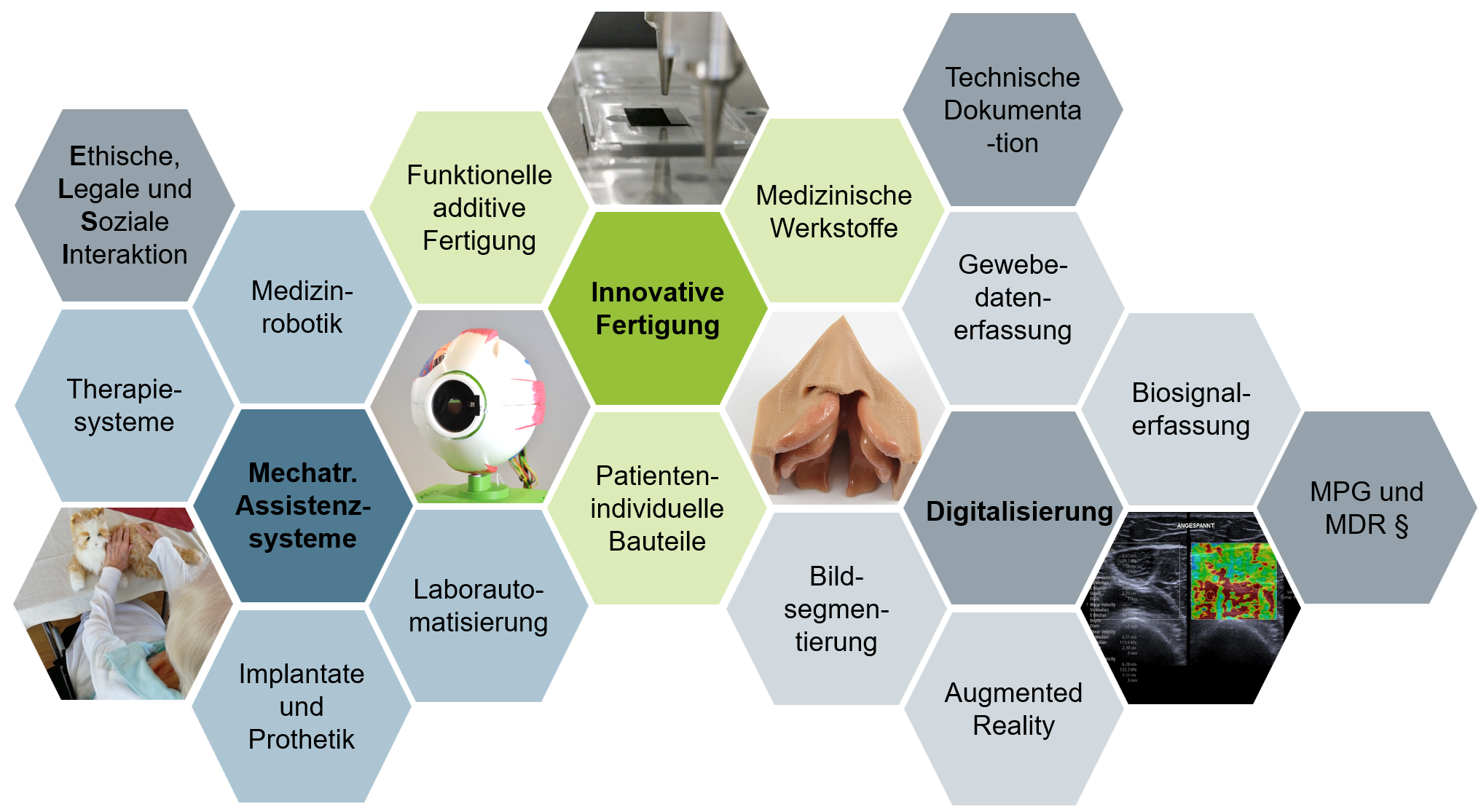 Medizintechnik – FAPS – Lehrstuhl für Fertigungsautomatisierung und ...